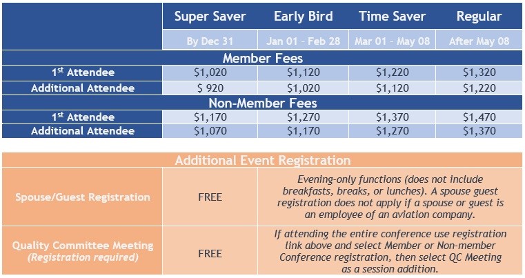 ASA AFRA 2024 Conference Registration Overview